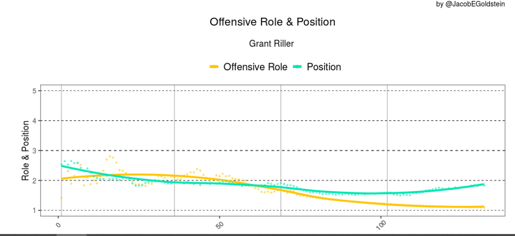 Draft 2020 - Los Angeles Lakers : Grant Riller or bust | QiBasket